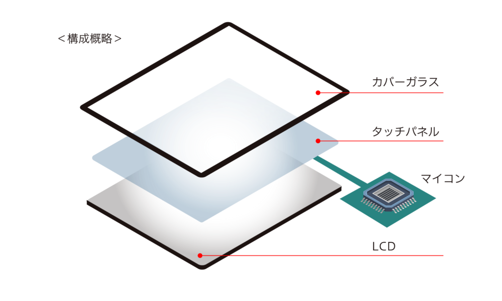 Touch Button | GZE - Dong Guan Guan Zhi Electronics Ltd. | High-Quality ...
